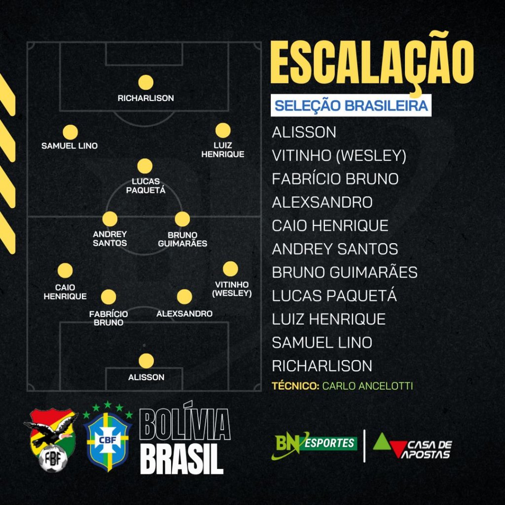 Bolívia x Brasil: confira prováveis escalações, horário e onde assistir ...